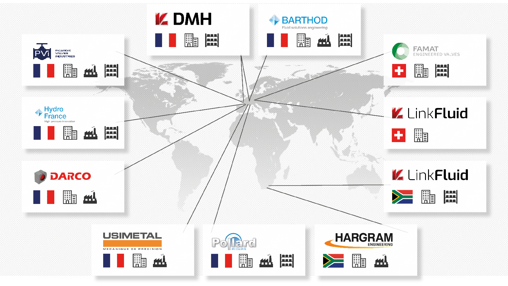 ESTABLISHED INTERNATIONALLY - IPI GROUP